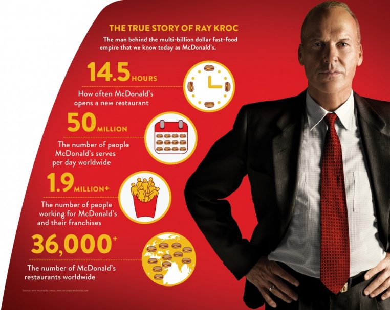 Infographic: Enjoy Some McDonalds Facts With The Founder | Filmoria